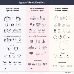 Explained Revit Families Types Uses and Download - Revit Families Hub
